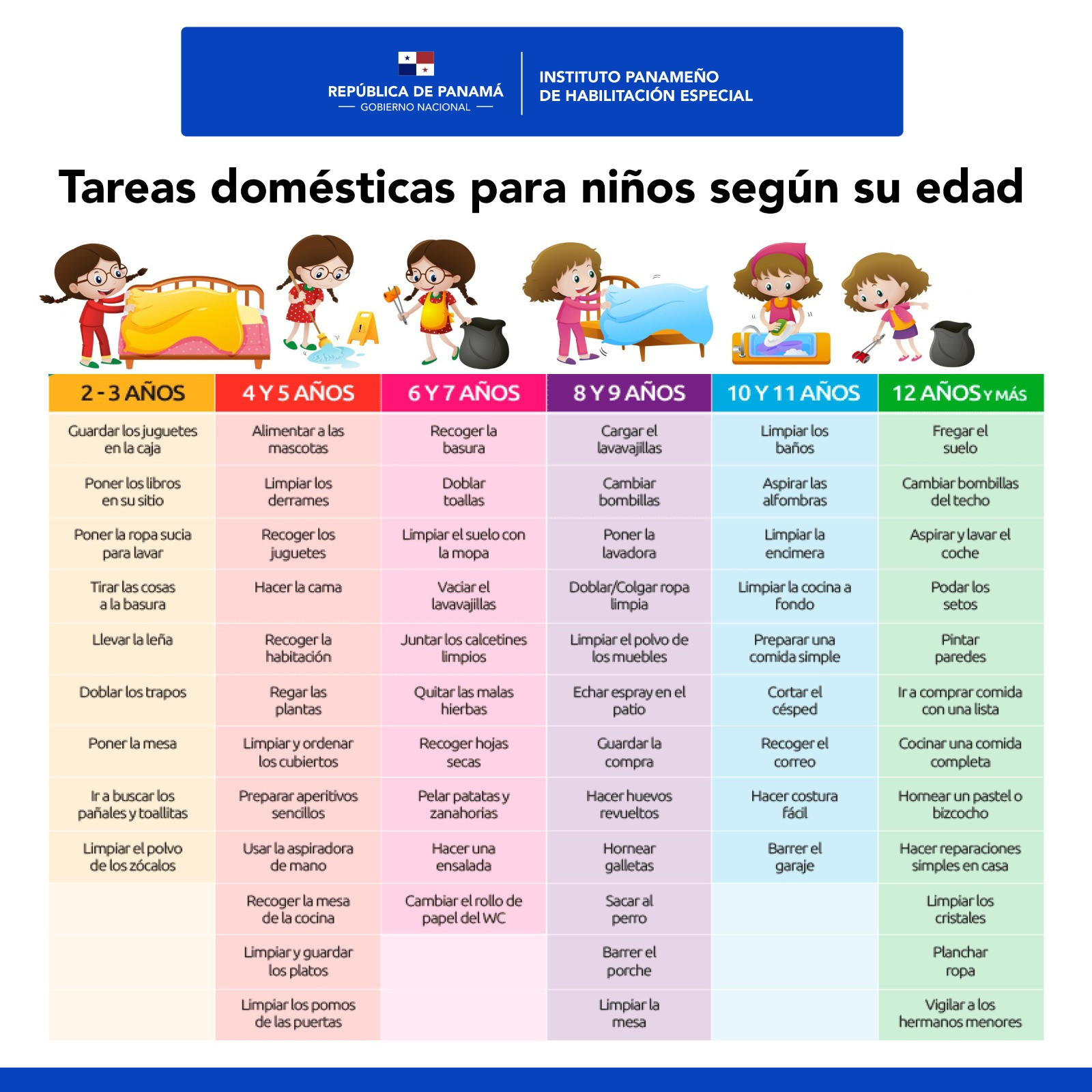 Recomendaciones de tareas domésticas para niños según su edad